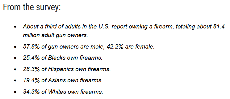 The Captain's Journal » National Firearms Survey 2021: Firearms ...