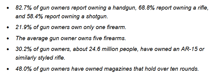 The Captain's Journal » National Firearms Survey 2021: Firearms ...