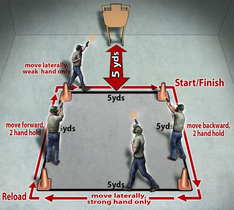 The Captain's Journal » Handgun Drills, Part Three