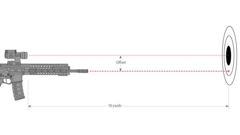 The Captain's Journal » Understanding Mechanical Offset