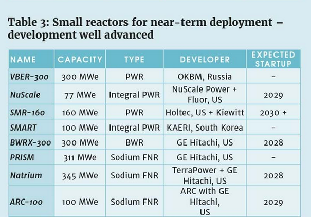 The Captain's Journal » Dow goes nuclear: chemical firm will install ...
